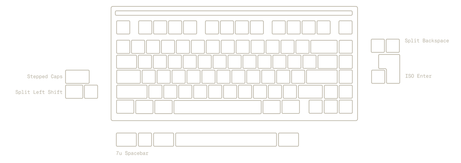 The Sonnet — A 75% Mechanical Keyboard – Mode Designs