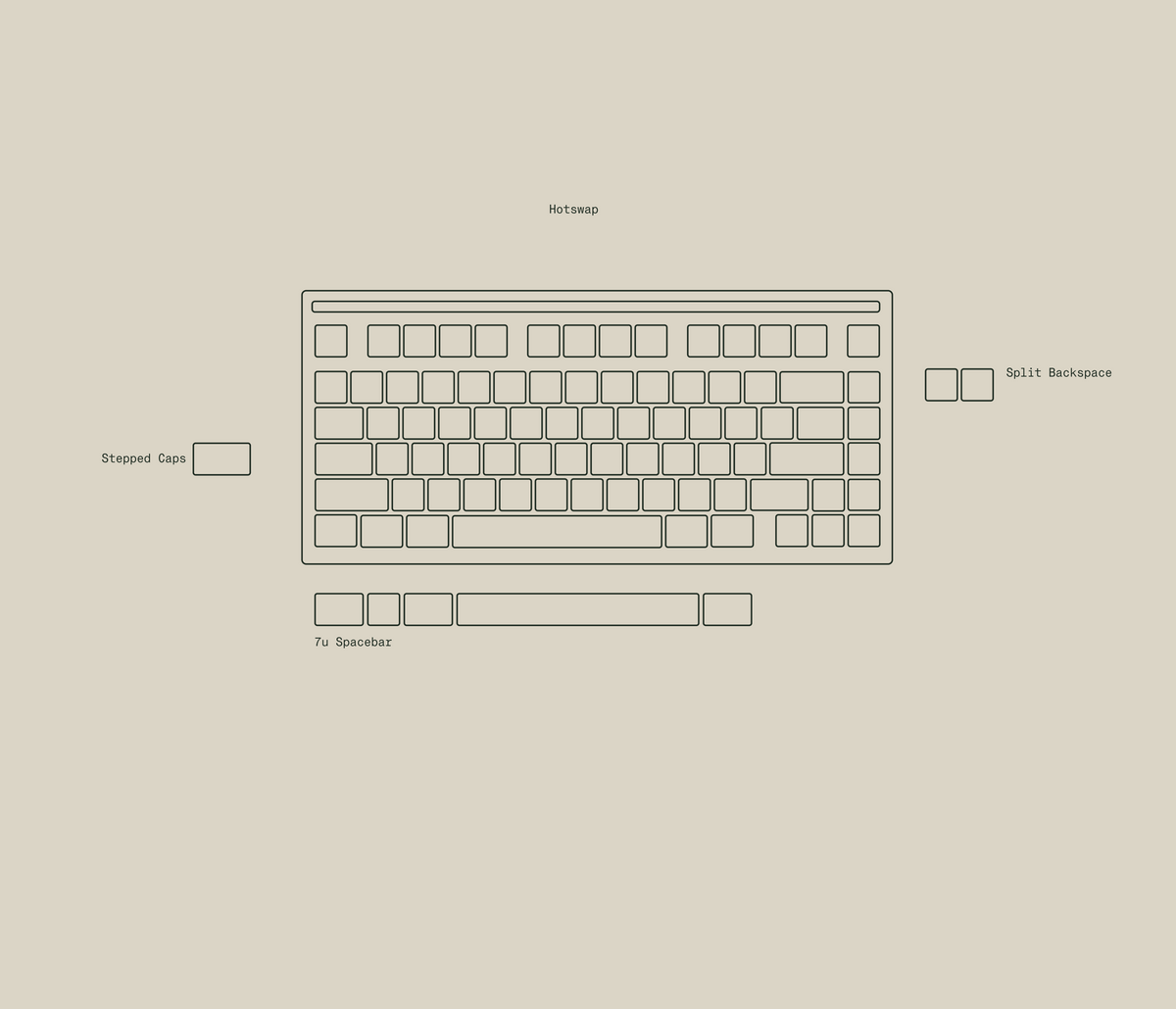 Sonnet | 75% Mechanical Keyboard – Mode Designs