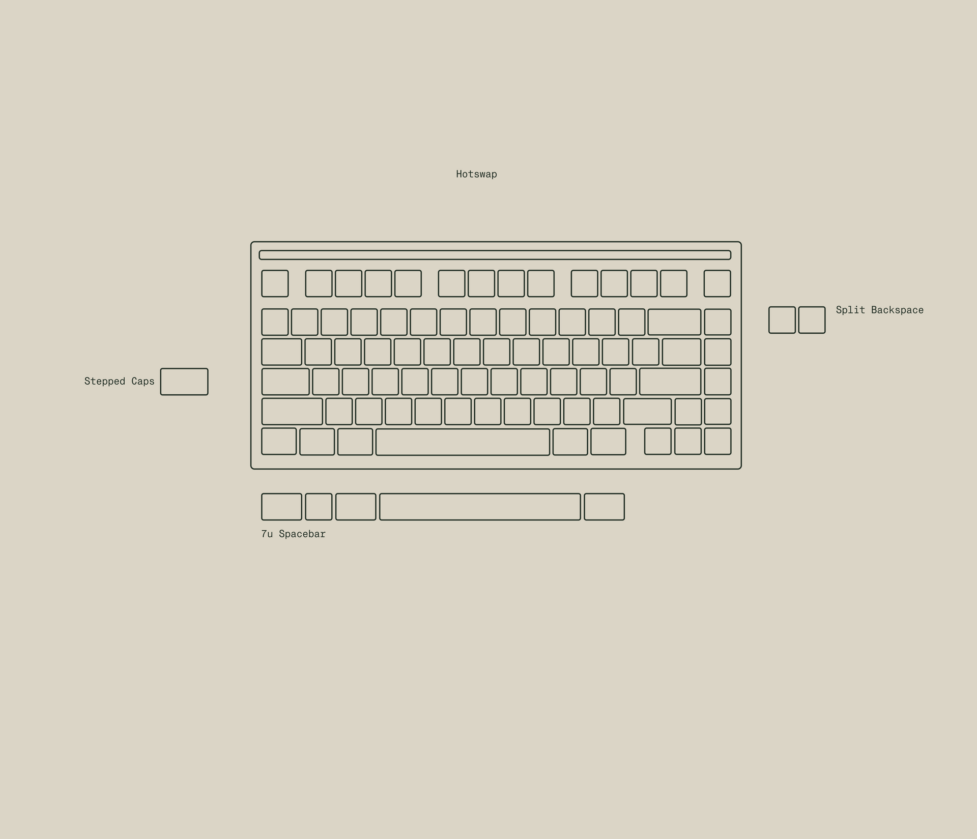 Sonnet | 75% Mechanical Keyboard – Mode Designs